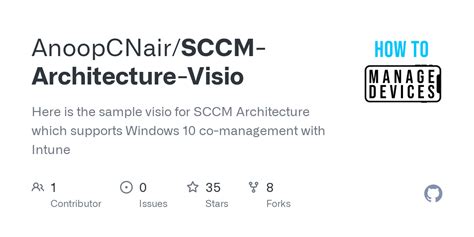 Sccm Architecture Visiosccm Intune Co Mgmt Cmg Draft V02pdf At