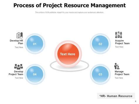 Project Asset Administration Project Resource Management Ppt PowerPoint