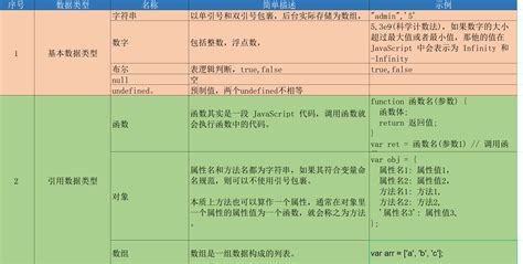 【九月打卡】第14天 前端工程师2022版 前端入门第五周课程 慕课手记