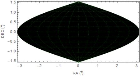 Plotting Using Map Projections With Astronomical Data Mathematica Stack Exchange