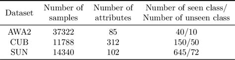Figure 1 From Zero Sample Surface Defect Detection And Classification Based On Semantic Feedback