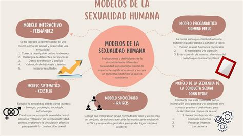 Mapa Mental Modelos De La Sexualidad Humana Vale Salas Udocz
