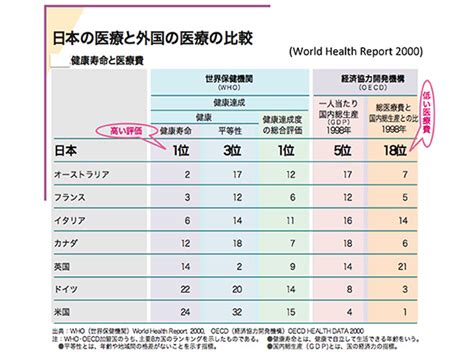 医療コラム