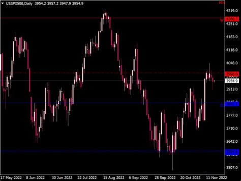Support And Resistance MTF Indicator TOP MT Indicators Mq Ex Best MetaTrader