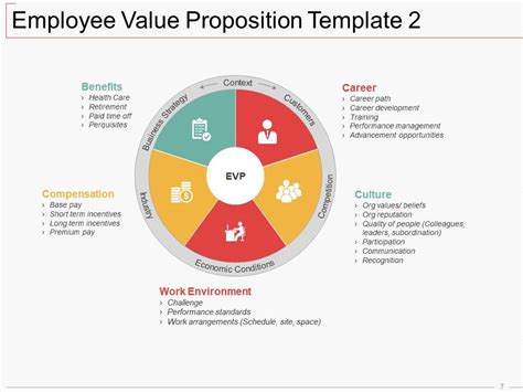 Employee Value Proposition Step By Step Guide To Creating 46 OFF