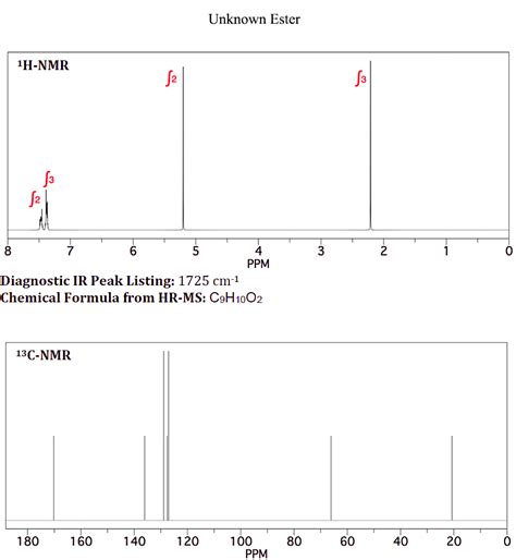 H Nmr Spectra Chart