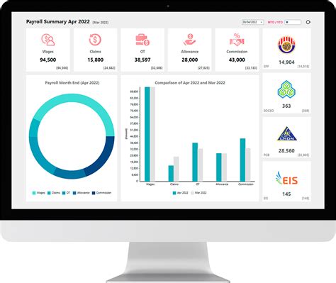 Payroll Software In Malaysia Free Payroll Software Trial