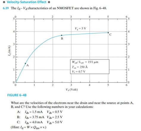 Solved • Velocity Saturation Effect 619 The Id Vd