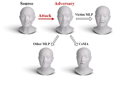 Saga Spectral Adversarial Geometric Attack On 3d Meshes