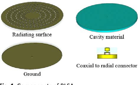 Figure 1 From Radial Line Slot Array Antenna At 28 Ghz With Modified