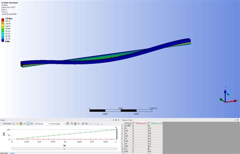 How To Perform Contact Analysis Of A Structure Subjected To Large