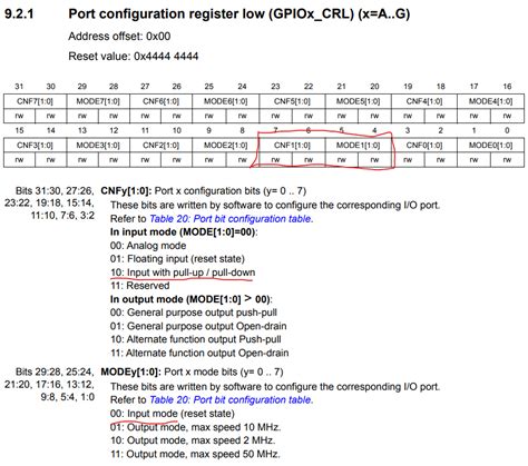 Gpio Configurations Deslab Stm Training Documentation