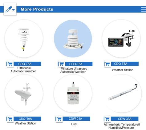 Weather Elements And Their Instruments