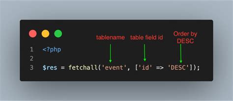 Frederick E On Linkedin Php Developer Rasmus Data Database