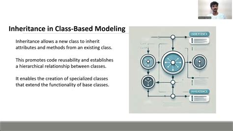 Data Modeling Concepts And Class Based Modeling Software Engineering And Project Management