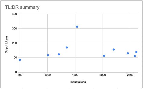 How Much Does It Cost To Use GPT GPT 3 Pricing Explained