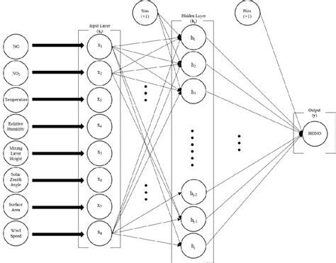 Structure Of Fully Connected Artificial Neuron Network Fc Ann Model Download Scientific