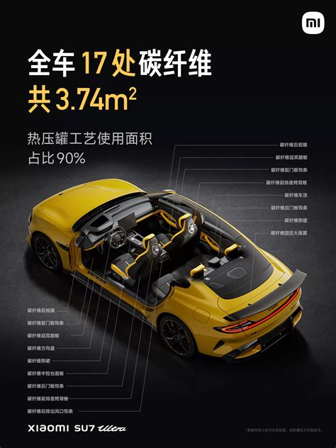 รถไฟฟ้า Xiaomi Su7 Ultra ทำสถิติใหม่ สนาม Nurburgring สำหรับรถยนต์สี่