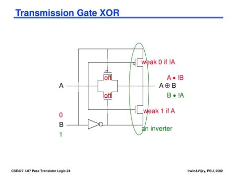 Cse477 Vlsi Digital Circuits Fall Lecture 07 Pass Transistor Logic Ppt Download