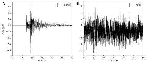 figure 1 from research on deep convolutional neural network time