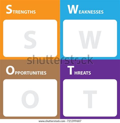 Swot Analysis Table Template Strength Weaknesses Stock Vector Royalty