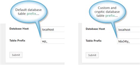 How To Secure Your Wordpress Website Or Blog