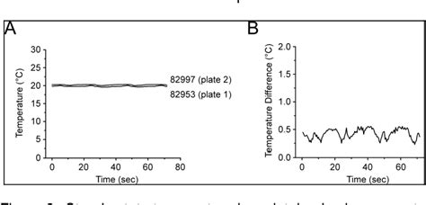 figure 3 from design and construction of a two temperature preference