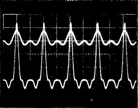 Response Of Predistorter To Asymmetric Signal The Input Consists Of