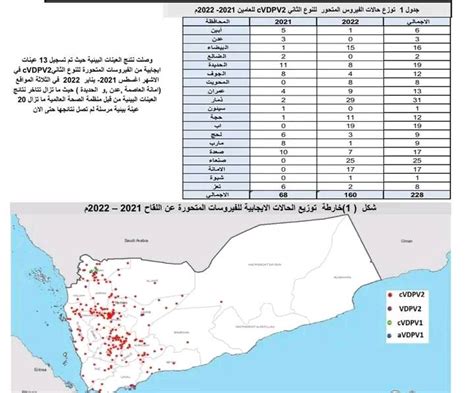 مئتان حالة إصابة على الأقل بفيروس شلل الأطفال في اليمن خلال العامين