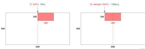 Css页面布局（浮动定位）详解css 浮动定位 Csdn博客