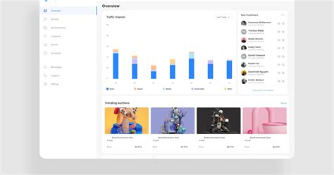 Комплект пользовательского интерфейса панели управления продажами Nft