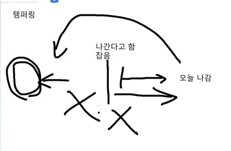 박재혁 안아 템퍼링 시점 설명 스타크래프트 에펨코리아