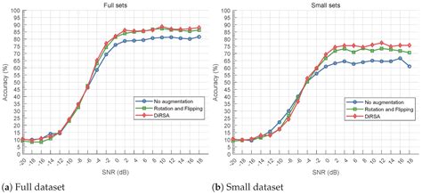 Diffusion Based Radio Signal Augmentation For Automatic Modulation Classification