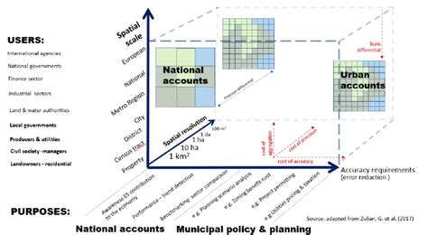 conceptual diagram of the different spatial scales spatial resolution