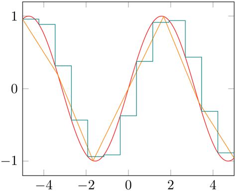 Markers Linestyles Background Colors And Colormaps Pgfplots Manual