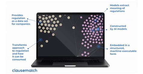 Clausematch Releases Knowledge Graph To Drive Digitization Of Regulation With The Use Of Ai