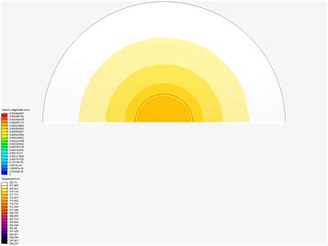 Testing By Cryobytelabs Simscale