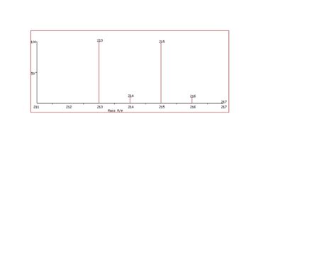 1 From The Spectral Data 1H IR MS You Were Chegg Com