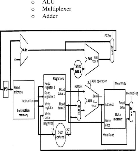 Figure 1 From Data Pathdesign Using Fpga Semantic Scholar