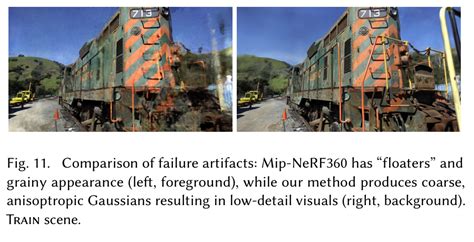 061 K045 G055 3d Gaussian Splatting For Real Time Radiance Field Rendering Zhangwenniu Blog