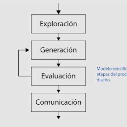 Metodología del Diseño y Proyecto Final