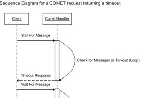 Scalable COMET Combined With ASP NET CodeProject