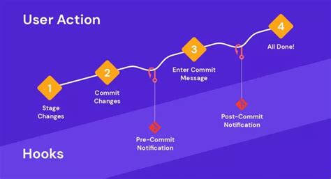 🧩 Automate Git Hooks In Android With Gradle Clean Commits Every Time