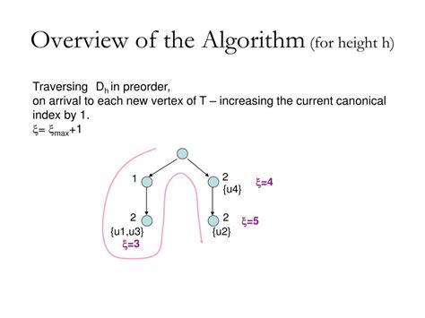 ppt “on an algorithm of zemlyachenko for subtree isomorphism