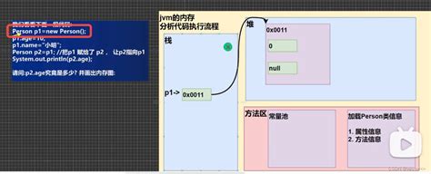 【第一阶段：java基础】第6章：面向对象编程基础（p191 P26391p263 Csdn博客