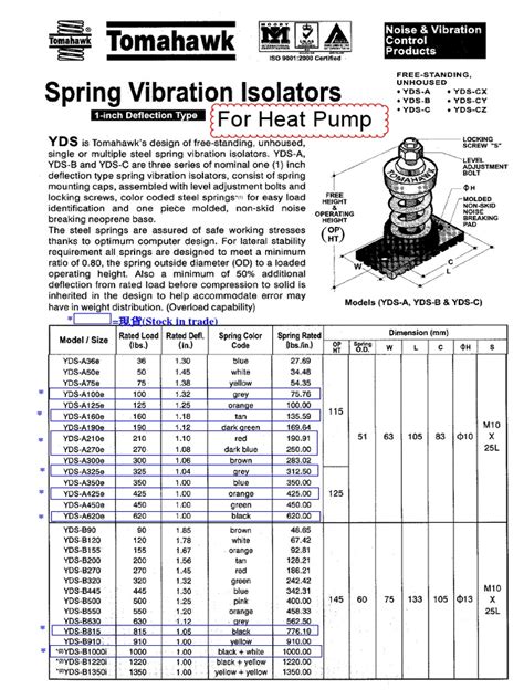 Vibration Isolator Pdf