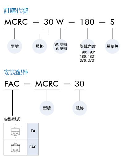 Mcrc