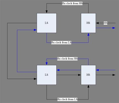TLK10002 Clocking Architecture Question Interface Forum Interface TI E2E Support Forums