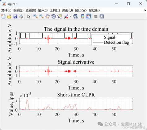 【信号变化检测】使用新颖的短时间条件局部峰值速率特征进行信号变化事件异常检测（matlab代码实现） Csdn博客