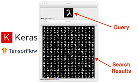 Autoencoders For Content Based Image Retrieval With Keras And